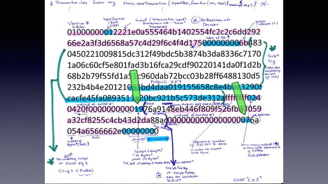 Bitcoin Transactions Examples | PPTX