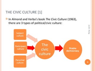 POLITICAL/CIVIC CULTURE | PDF