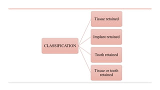Journal club presentation on maxillofacial retention | PPTX