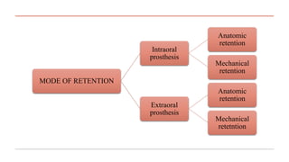 Journal club presentation on maxillofacial retention | PPTX