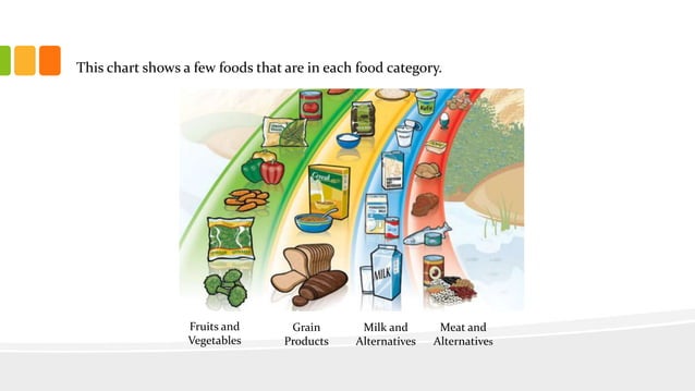 A "One-Day Healthy Meal Plan" by Jenna | PPT