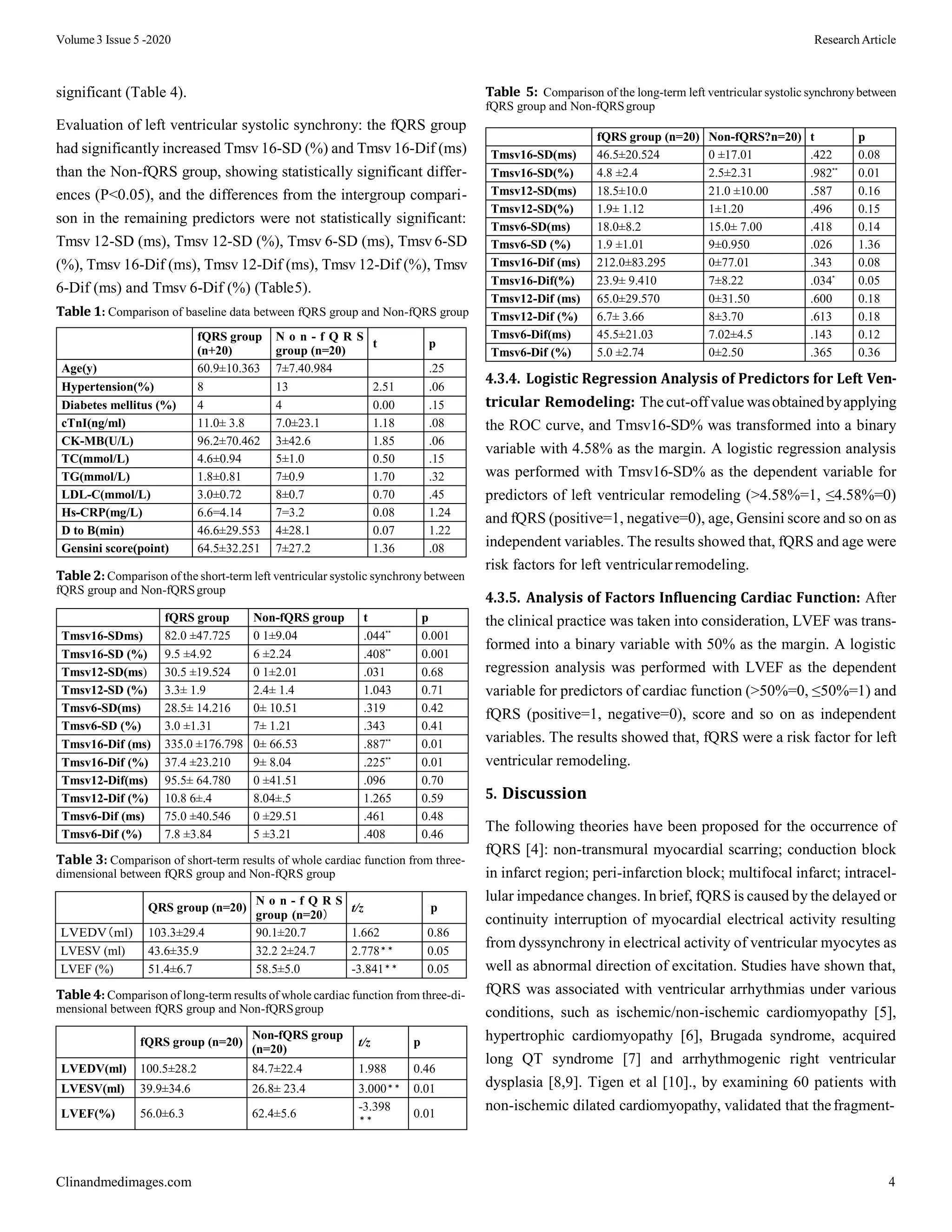 Fragmented QRS Complex is associated with the Left Ventricular ...