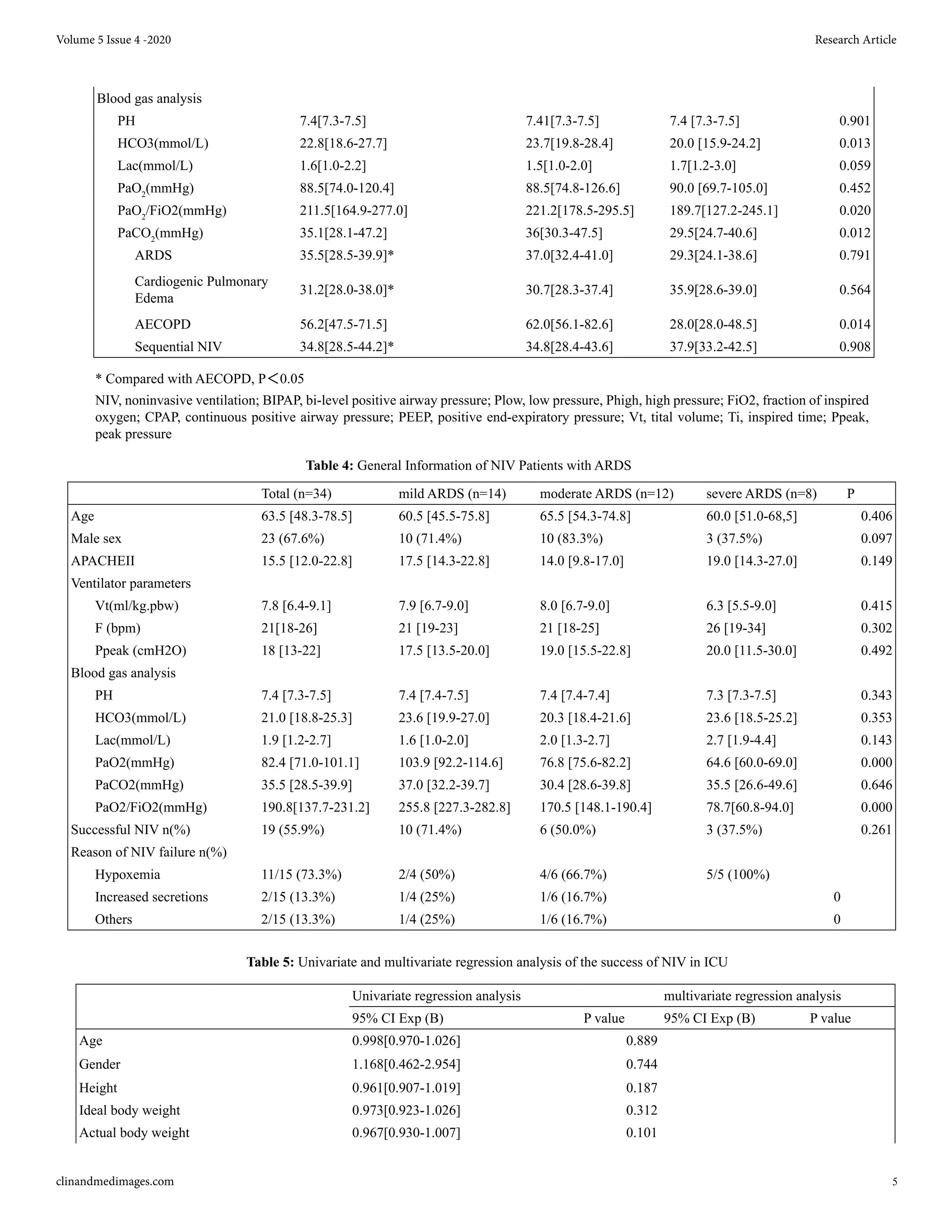 Noninvasive Mechanical Ventilation of Critically Ill Patients in ICUs ...