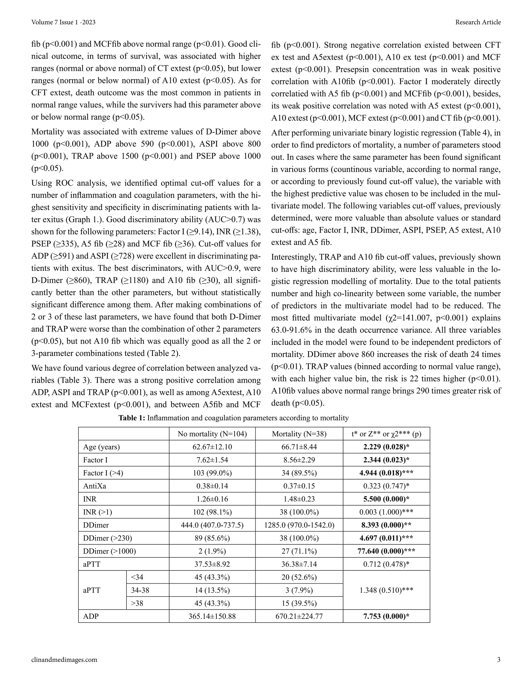 The Coagulation Profile Monitoring of COVID-19 Patients with Standard ...