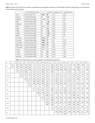 The Coagulation Profile Monitoring of COVID-19 Patients with Standard ...