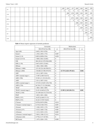 The Coagulation Profile Monitoring of COVID-19 Patients with Standard ...
