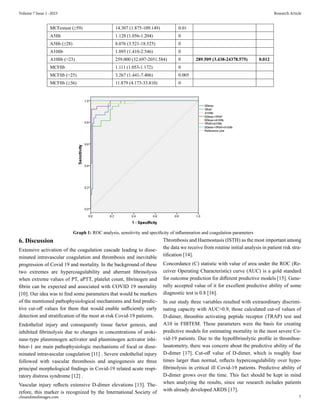 The Coagulation Profile Monitoring of COVID-19 Patients with Standard and Viscoelastic Point of ...