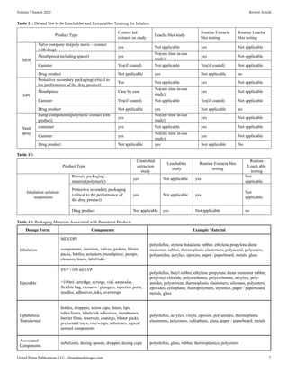Drug Discoveries and Challenges for Polymeric Medical Packaging Devices ...
