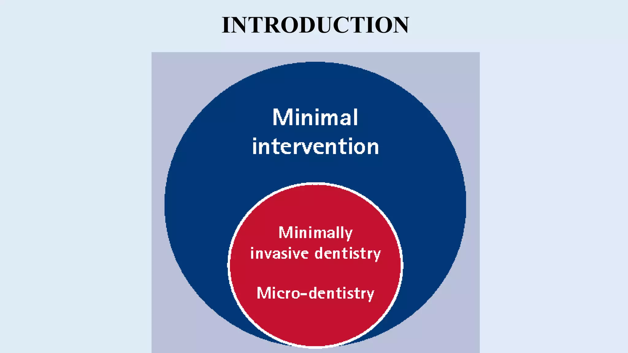 Minimal Intervention Dentistry | PPTX