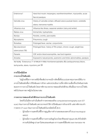 Clinical Practice Guideline of Acute Meningoencephalitis | PDF