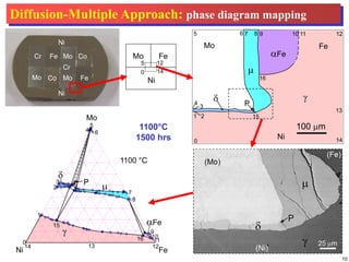 How to Leverage Artificial Intelligence to Accelerate Data Collection ...