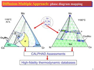 How to Leverage Artificial Intelligence to Accelerate Data Collection ...