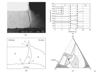 How to Leverage Artificial Intelligence to Accelerate Data Collection ...