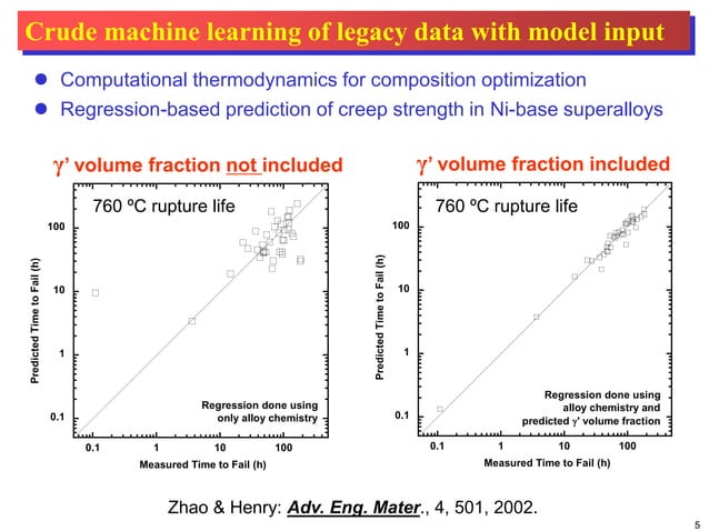 How to Leverage Artificial Intelligence to Accelerate Data Collection ...