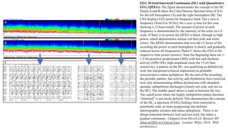 ACNS Standardized Critical Care EEG Terminology 2021 | PDF