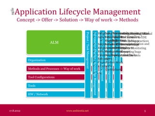 JCNC13 Application Lifecycle Management | PPT