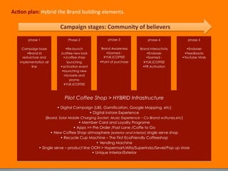 Jcoffee strategy | PPT