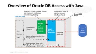JCON OpenBlend Slovenia 2023 - A High-Speed Data Ingestion Service in Java Using MQTT, AMQP, and ...