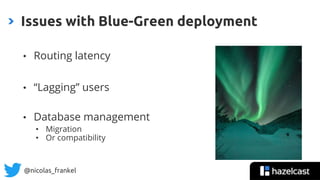 JCon - Zero-Downtime-Deployment with Kubernetes, Spring Boot and Flyway ...