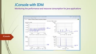 JConsole with OpenIDM | PPTX