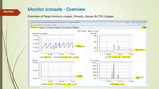 JConsole with OpenIDM | PPTX