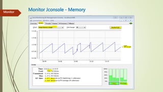 JConsole with OpenIDM | PPTX