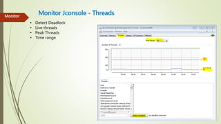 JConsole with OpenIDM | PPTX