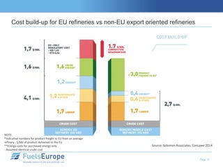 The situation of the refining activities in Europe. John Cooper | PPTX