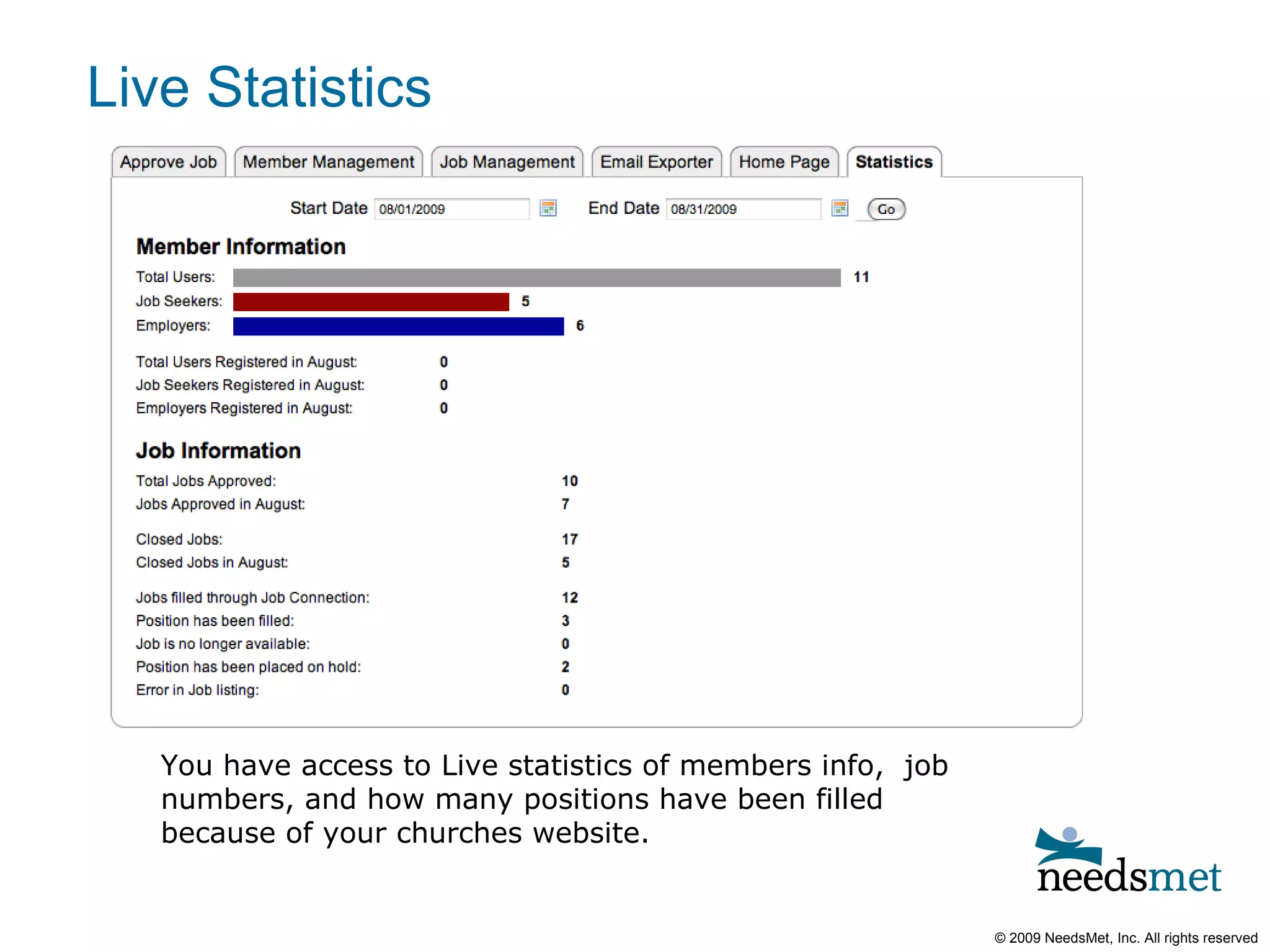 Job Connection Overview | PPT | Resume Writing and Advice | Job Search