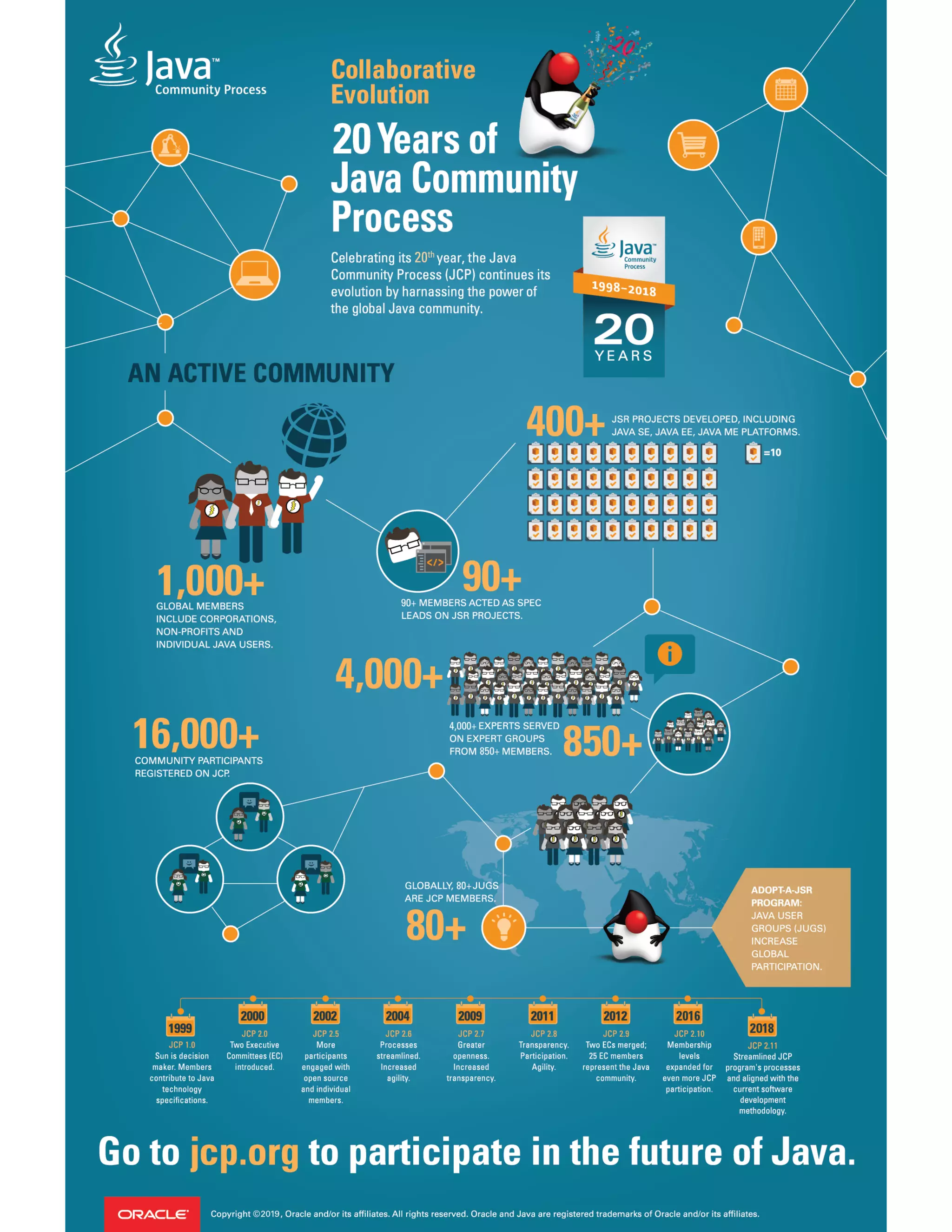 JCP 20 Years Infographic | PDF