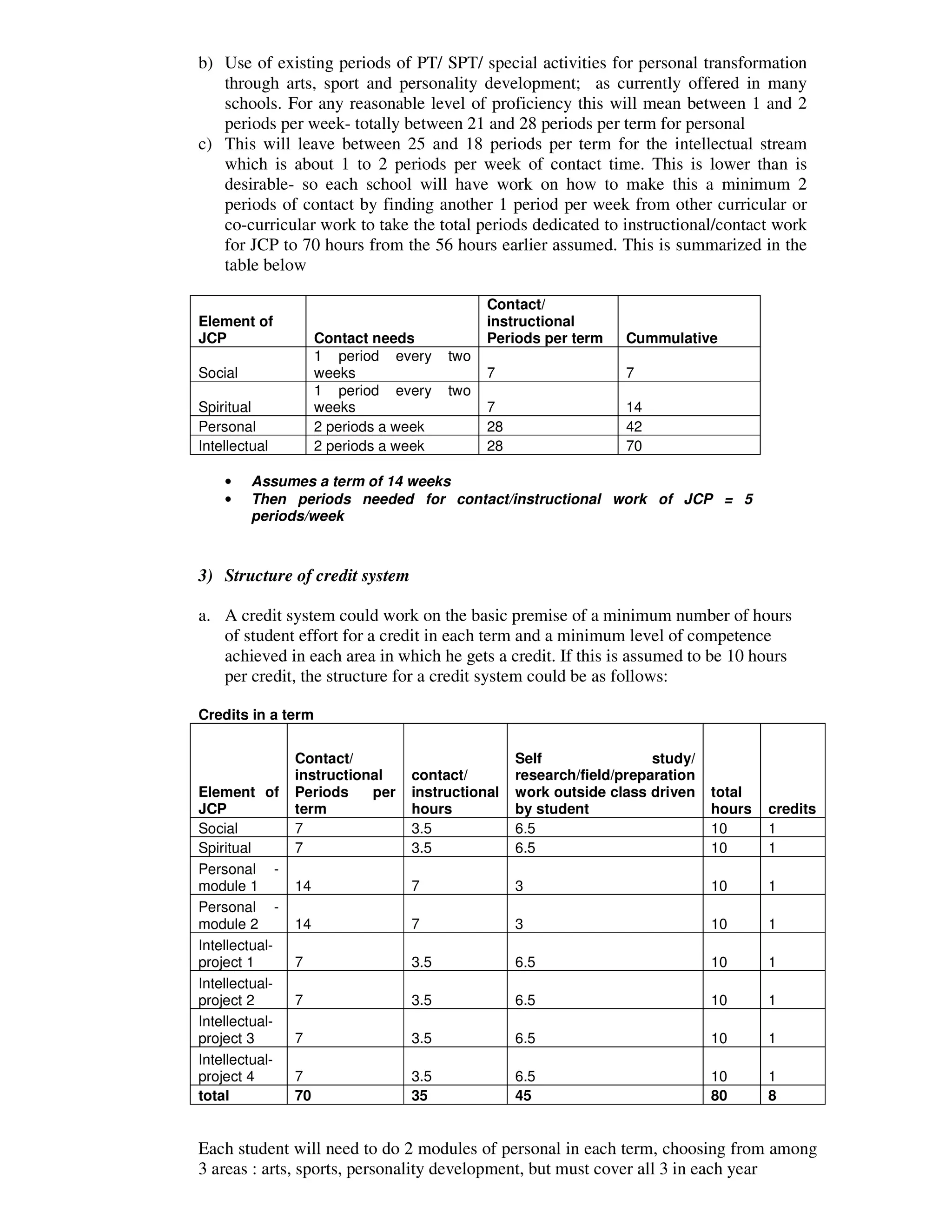 JCP Draft Document | PDF