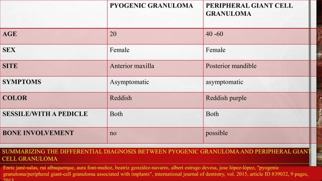 Jc peipheral exophytic growth ppt | PPTX