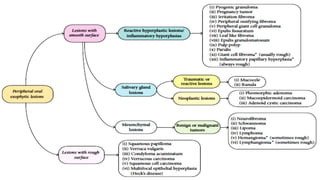 Jc peipheral exophytic growth ppt | PPTX