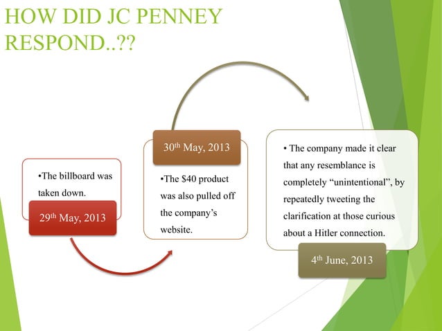 Jc penney’s hitler teapot debacle | PPT