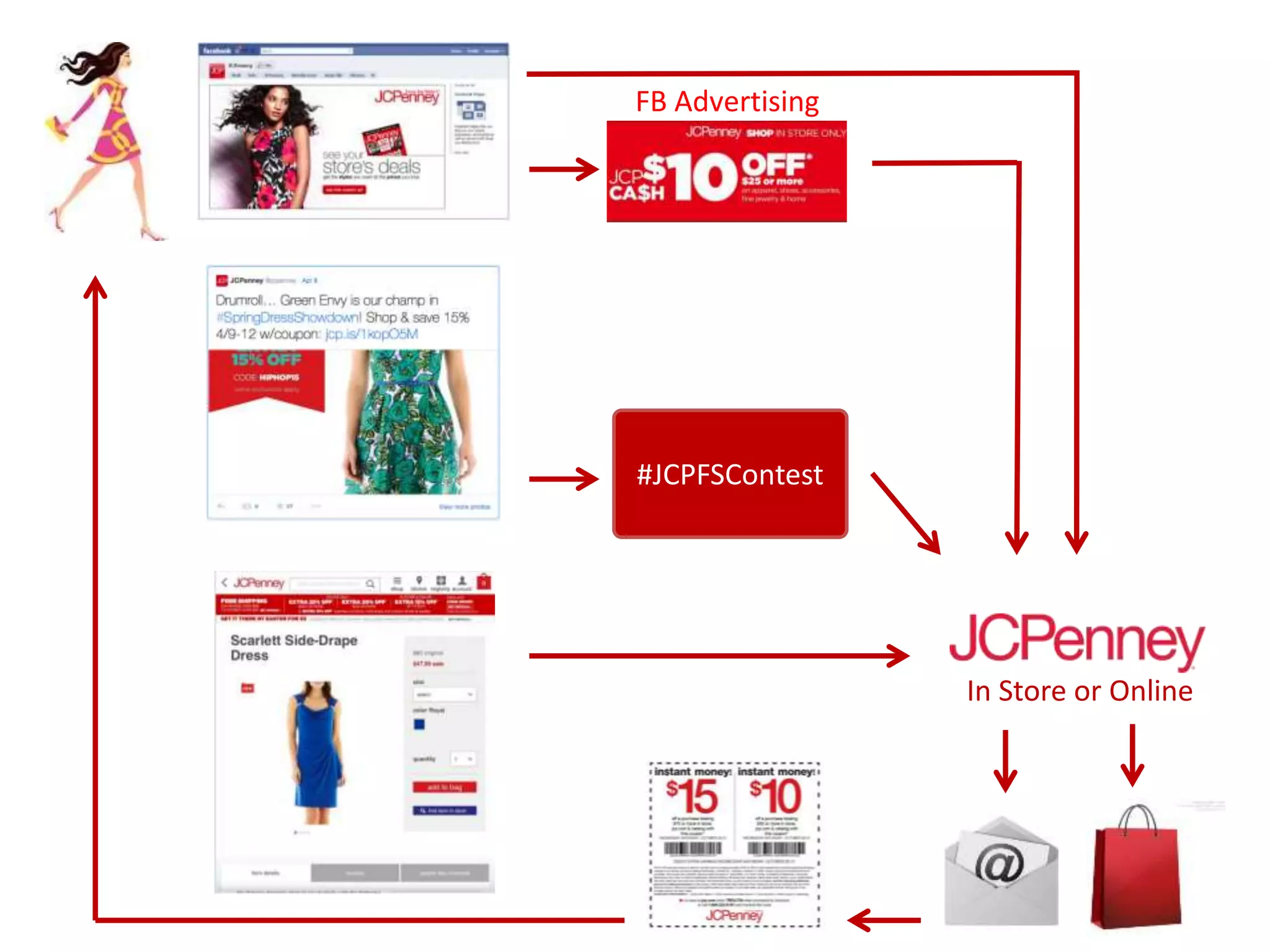 Jcp final digital_marketingstrategy-final-8 | PPT