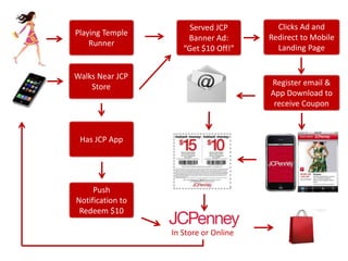 Jcp final digital_marketingstrategy-final-8 | PPTX