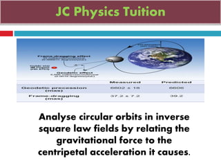 Jc physics tutor | PPTX | Physics | Science