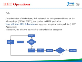 Jeena and Company | PPT