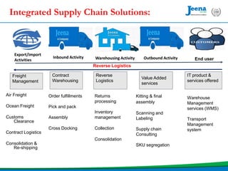 Jeena and Company | PDF