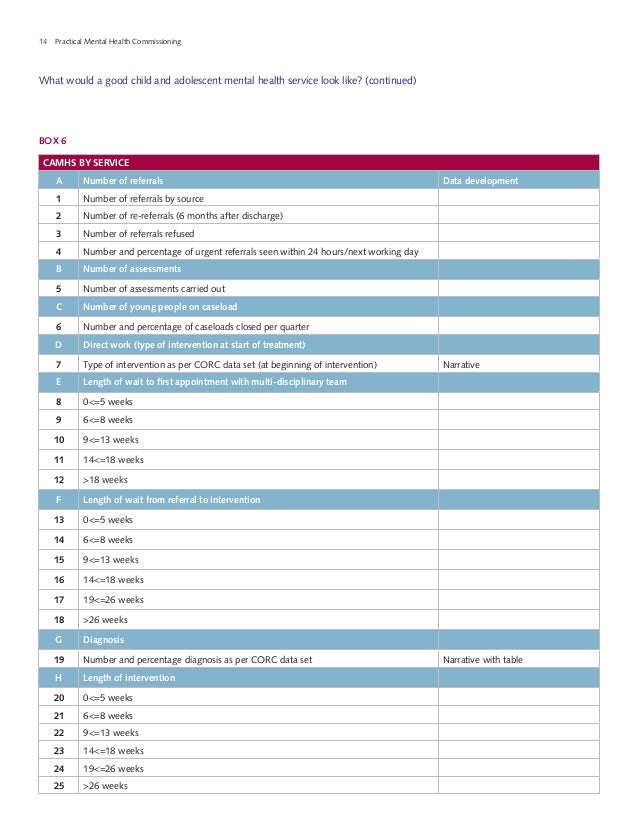 Guidance for commissioners of child and adolescent mental health serv…