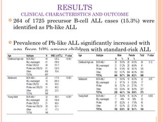Jc, Ph-like acute lymphoblastic leukemia (ALL) | PPT