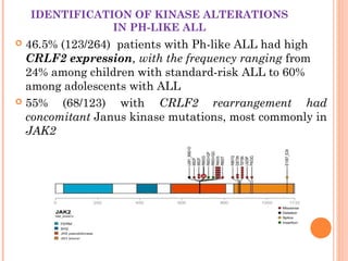 Jc, Ph-like acute lymphoblastic leukemia (ALL) | PPT