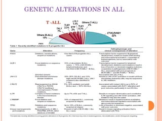 Jc, Ph-like acute lymphoblastic leukemia (ALL) | PPT