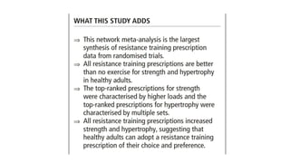 JC Presentation systematic review and meta-analysis.pptx