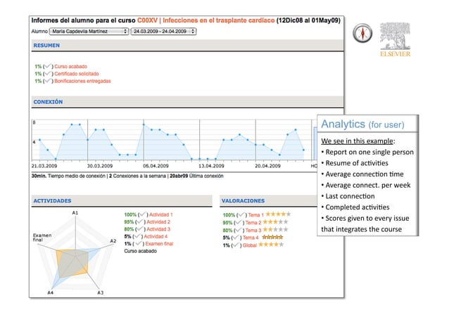 Presentation e-CME Spain | PPT