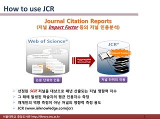How to use JCR & SCOPUS | PPT