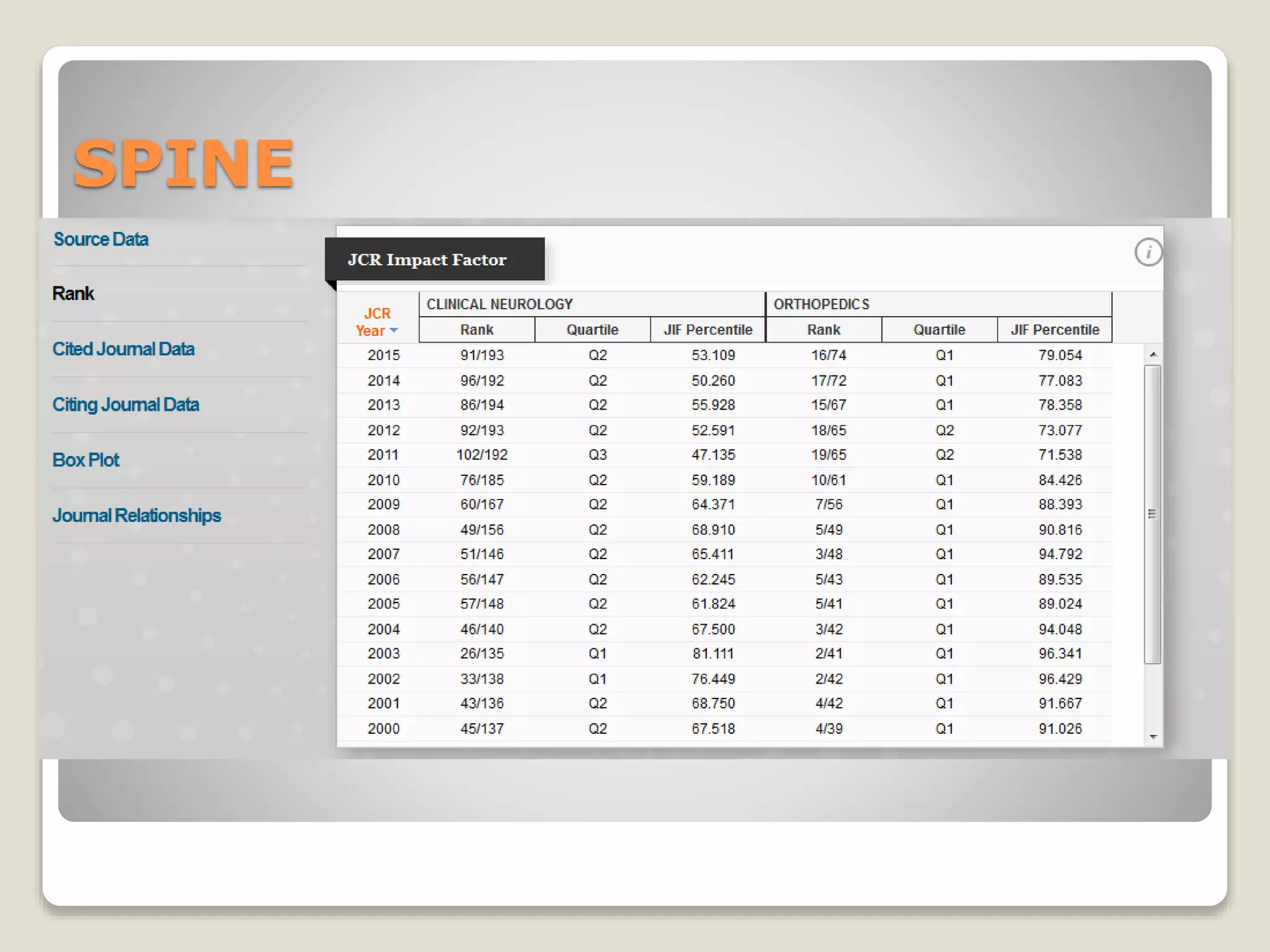 Journal Citation Reports (JCR) | PPT