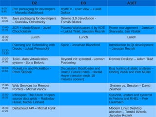 JCR and ModeShape | ODP