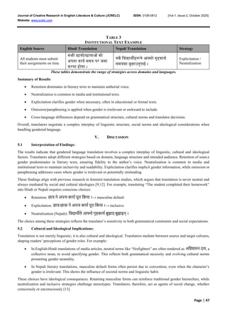 Gendered Language in Translation: Strategies, Patterns and Cultural ...