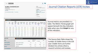 JCR Incites and Scopus metrics 2016 | PPT